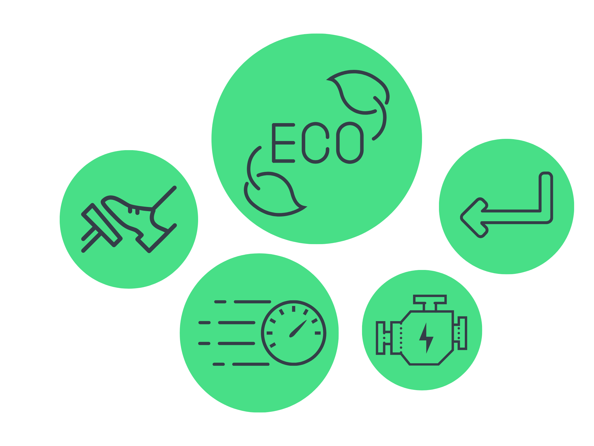 ECO drive | Monitoring of driving habits | Navirec